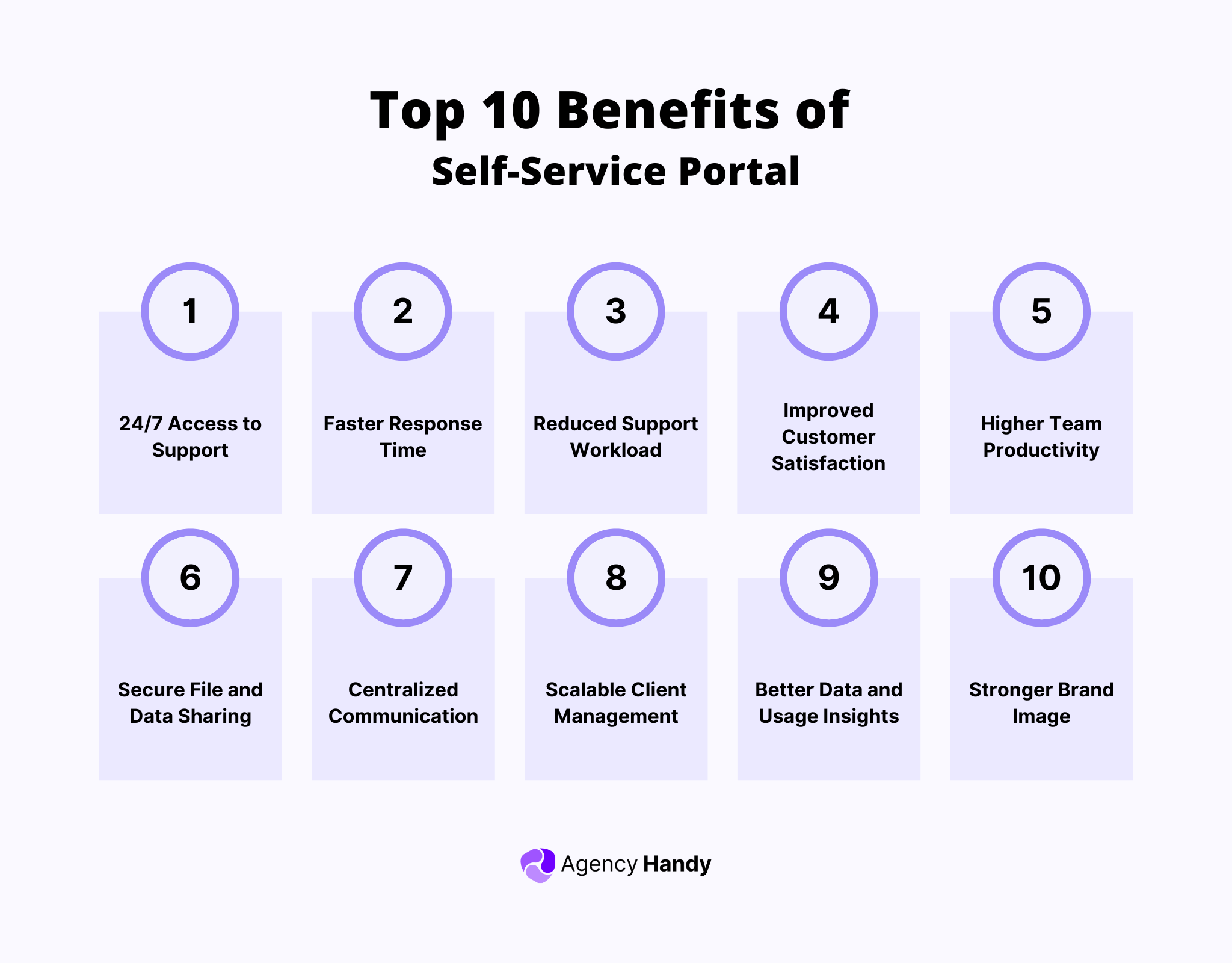 10 Key Benefits of Self Service Portal for Your Business in 2025